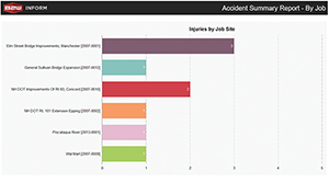 Project Profile: Putting Safety Data to Work | Grading and Excavating