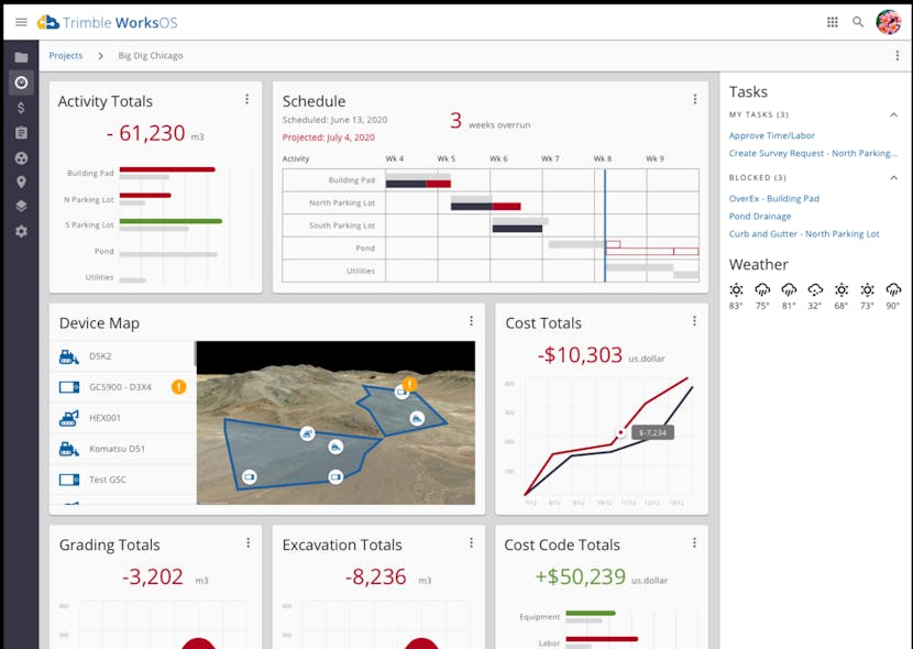 Connect Pivotal Workflows with Trimble's New Construction Operating ...